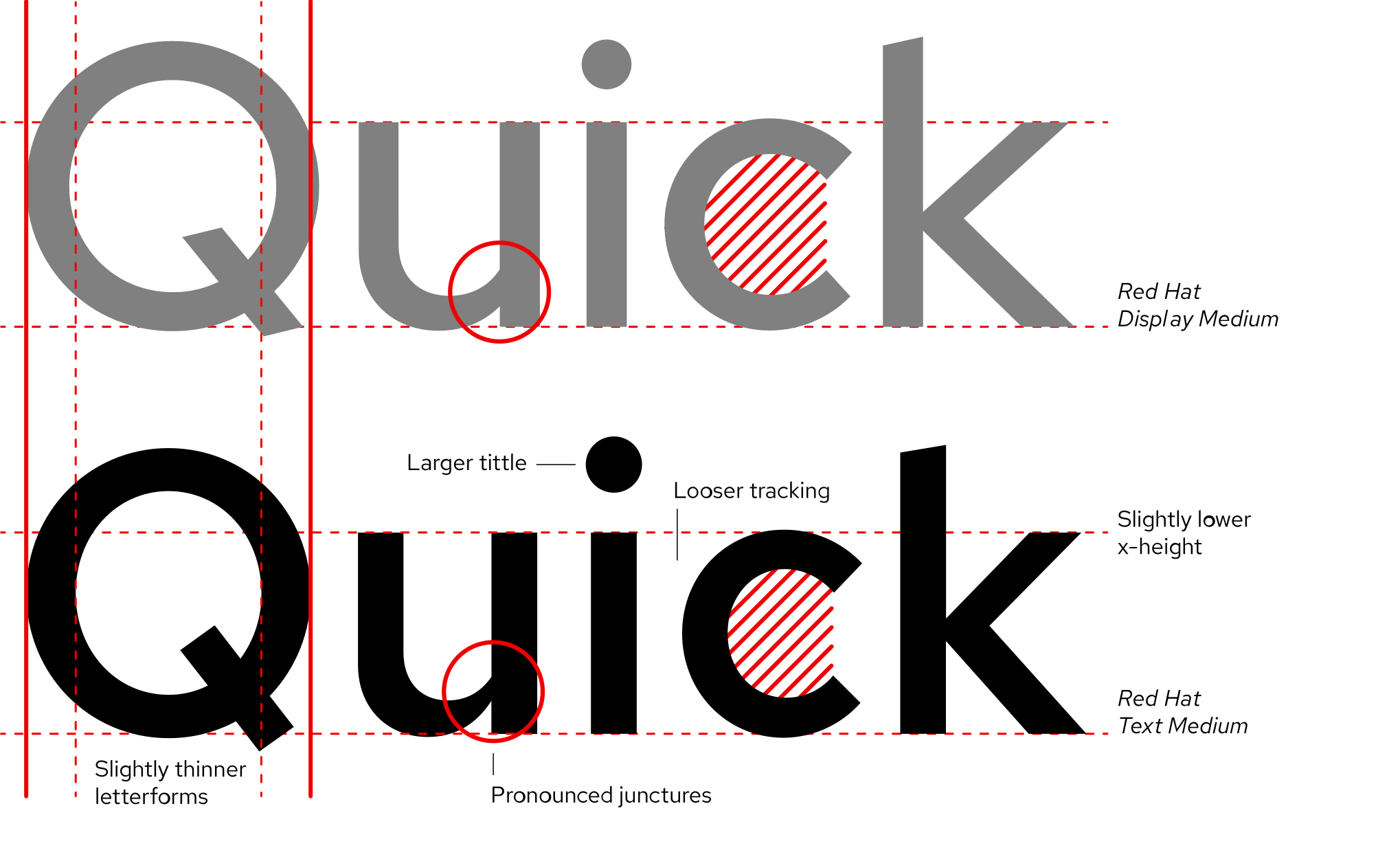 Red Hat Text Fonts: A font family for discerning readers (Google Fonts ...